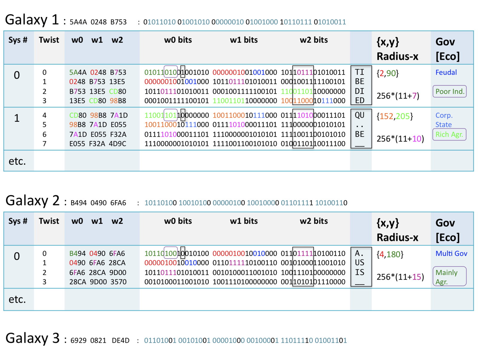 Random number generator - Elite Wiki