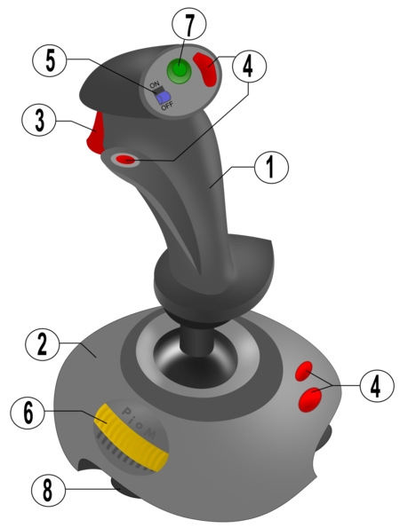 Joysticks: Guide to Setting Up - Elite Wiki