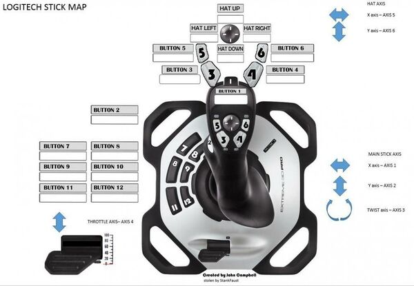 Joysticks: Guide to Setting Up - Elite Wiki