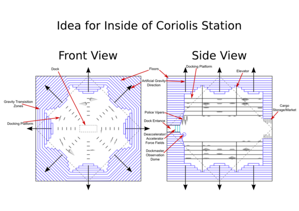 Coriolis Station (Oolite) - Elite Wiki