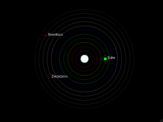 PS Edre System - Elite Wiki